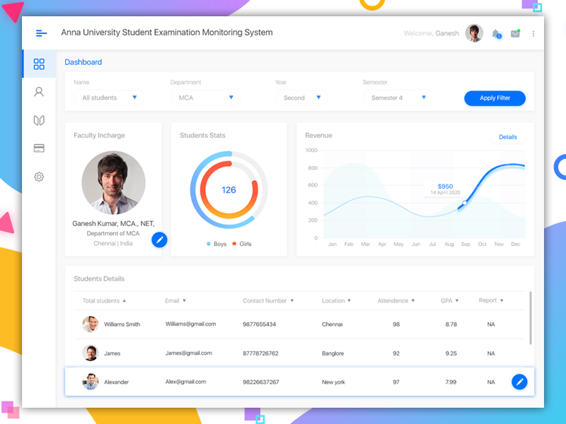 University Student Examination monitoring system by Ganesh Ganny on ...