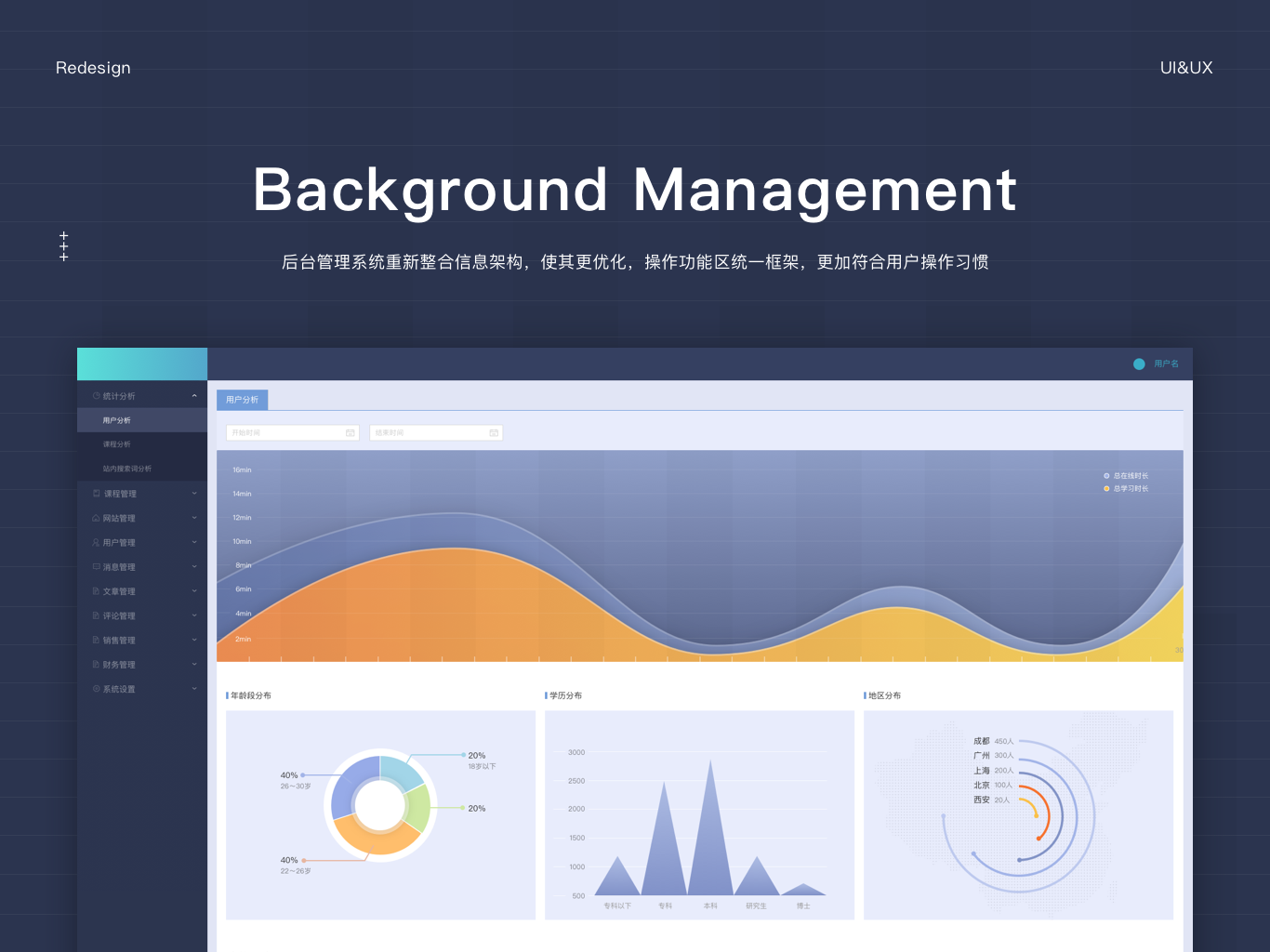 background management system by Anery on Dribbble