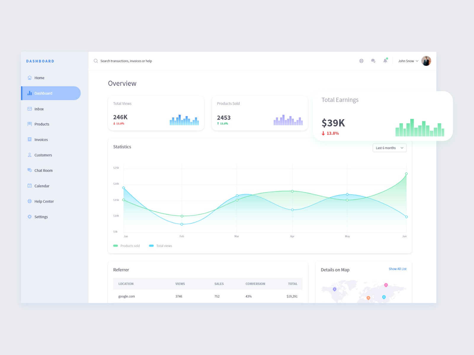 Dashboard Interface by SUHIN on Dribbble