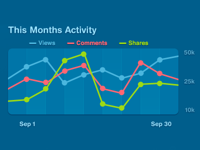 Activity Graph by Jeff Broderick on Dribbble