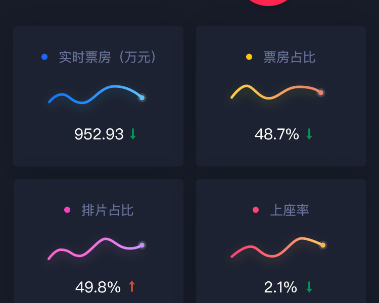 Real-time box office by Cynthia for UIGREAT Studio on Dribbble