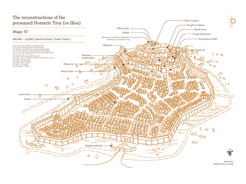 Troy VI by Roberto Conti on Dribbble