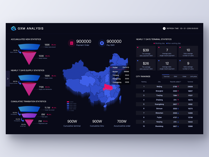 CMS Dashboard by Oliver Wong on Dribbble