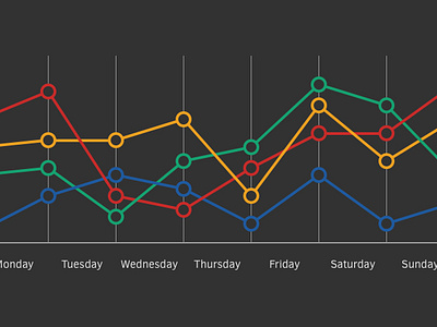 Analytics Chart 018 by Mārtiņš Zemlickis on Dribbble