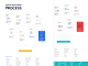 The Design Thinking Process Flow by Teodora on Dribbble