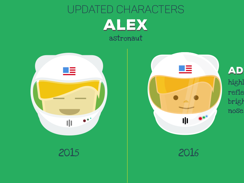 Alex The Astronaut - Character Design by Tu Trinh on Dribbble