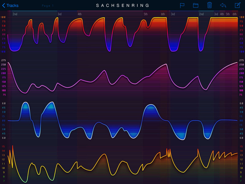 Bike Performance Graph by David Long on Dribbble