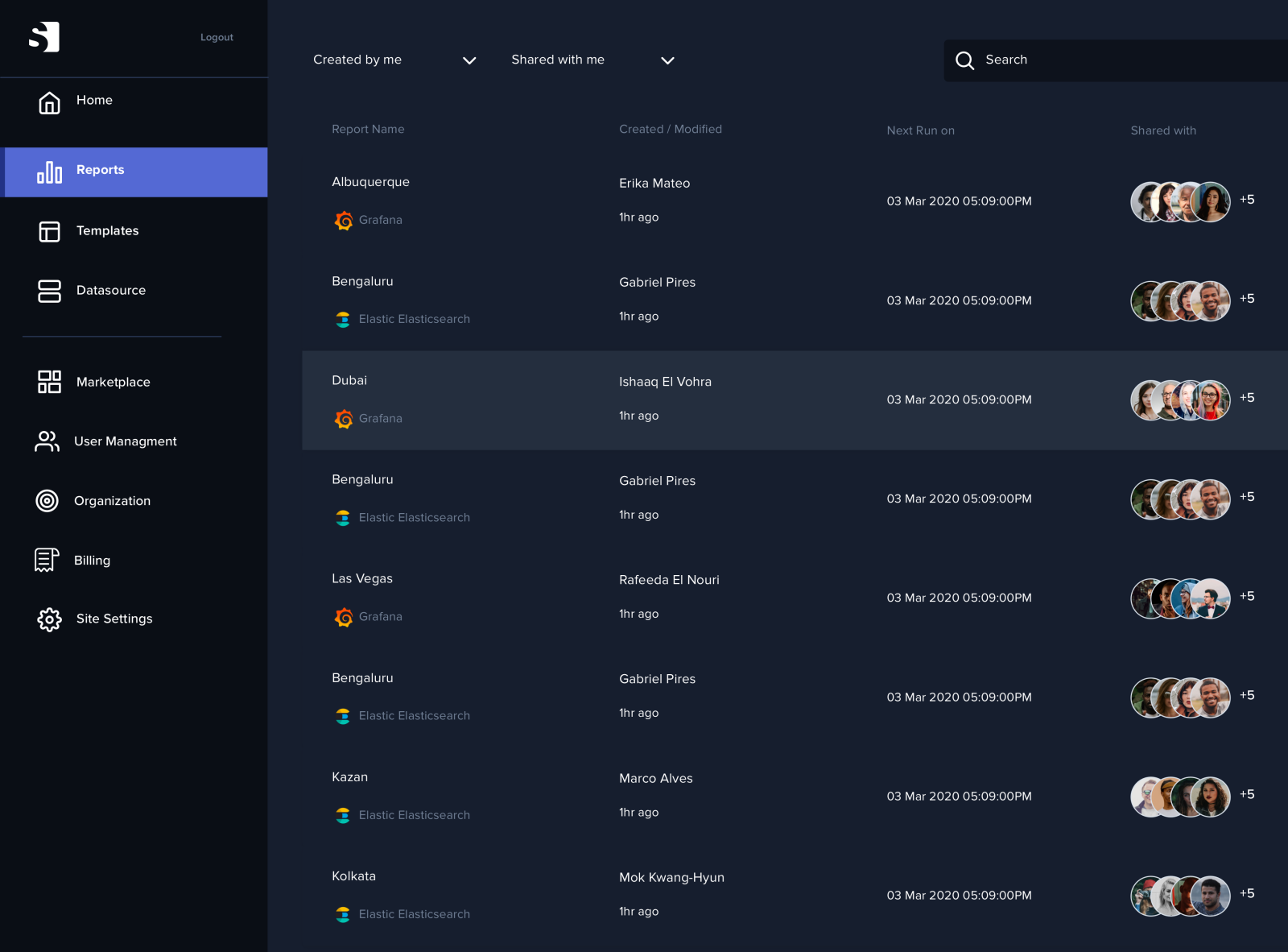 Reporting Dashboard by Prem kumar on Dribbble