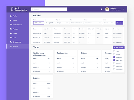 Reports dashboard design concept by Dmytro Design on Dribbble