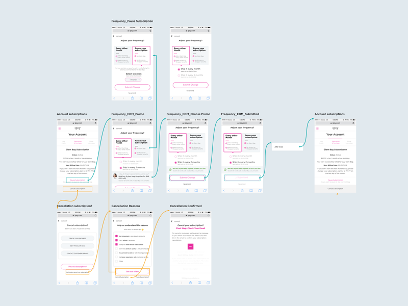 Subscription/Cancellation Flow Designer by ZI YUAN on Dribbble