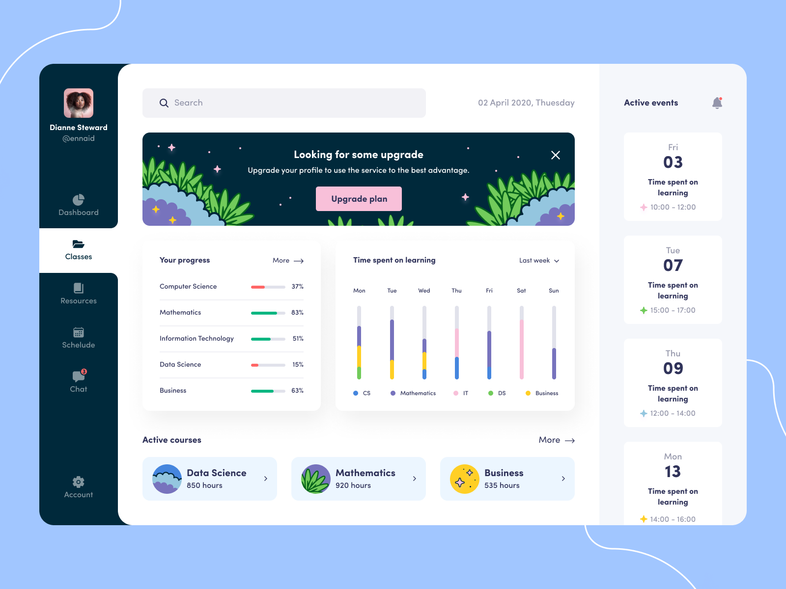 College Classes Dashboard Concept By Kateryna For Arounda On Dribbble 