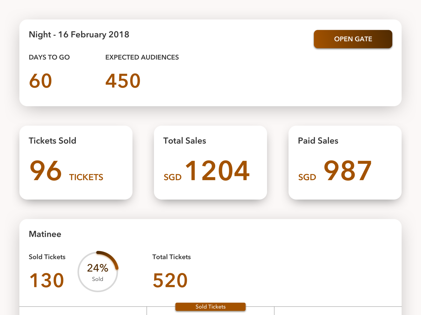 Dashboard UI Cards by Jason Susanto on Dribbble