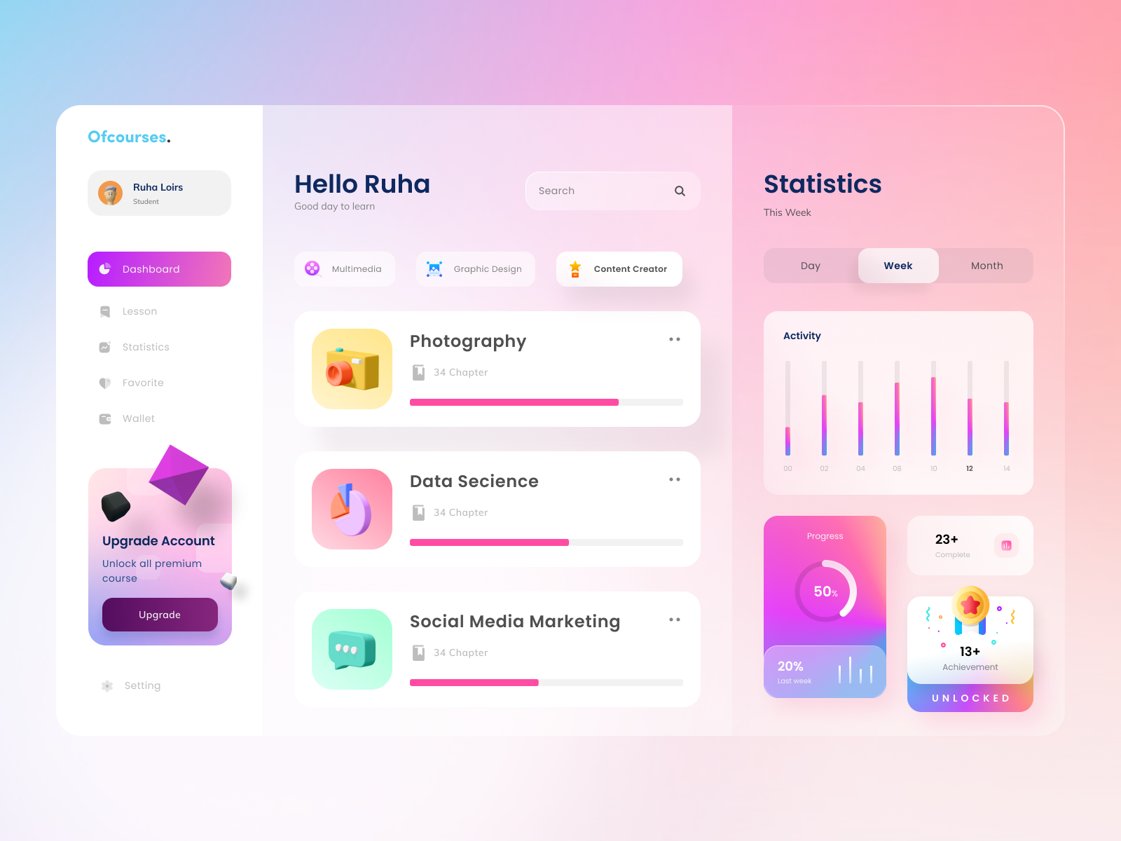 Courses Dashboard by Rudi Tabuti on Dribbble