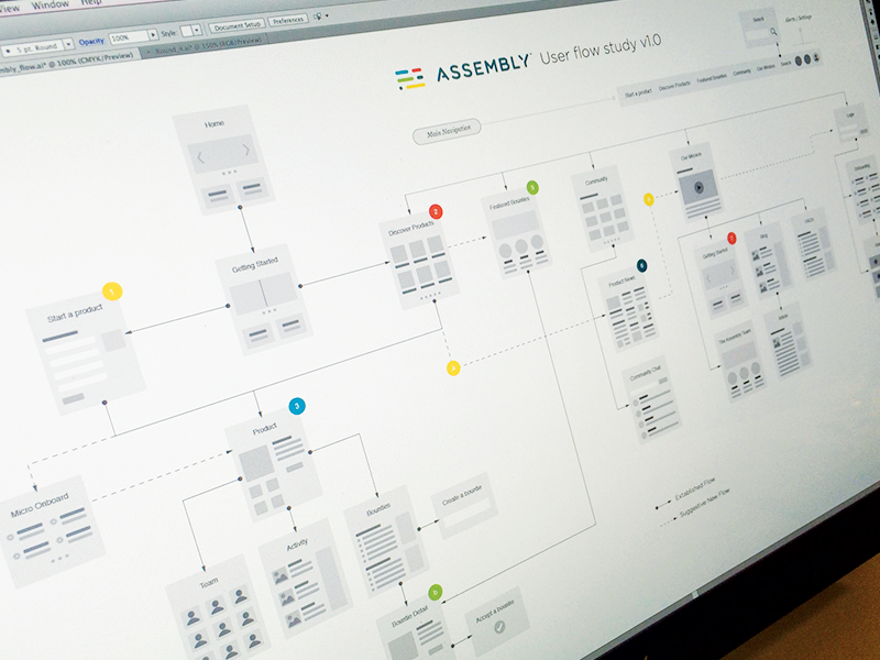 User Flow'in by Bill Kenney for Focus Lab + Odi on Dribbble