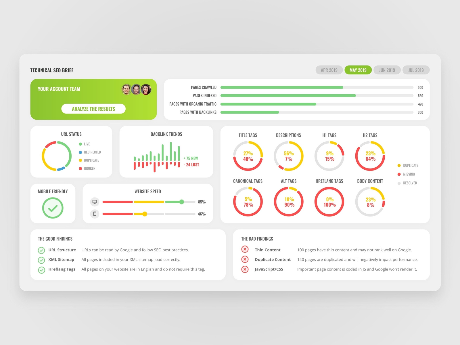 Technical SEO Dashboard for SEO Strategists by David Osrow on Dribbble