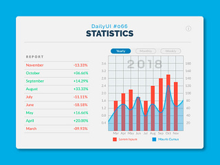 Browse thousands of Statistics images for design inspiration | Dribbble