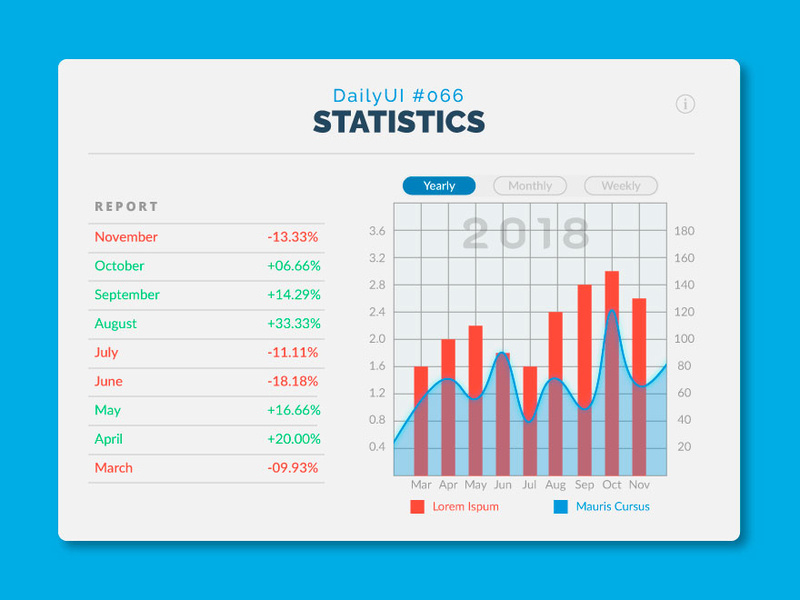 Browse thousands of Statistics images for design inspiration | Dribbble