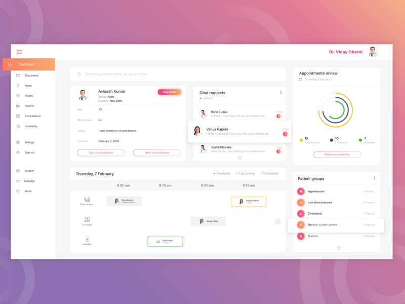 Doctor dashboard by Tripti Gupta on Dribbble