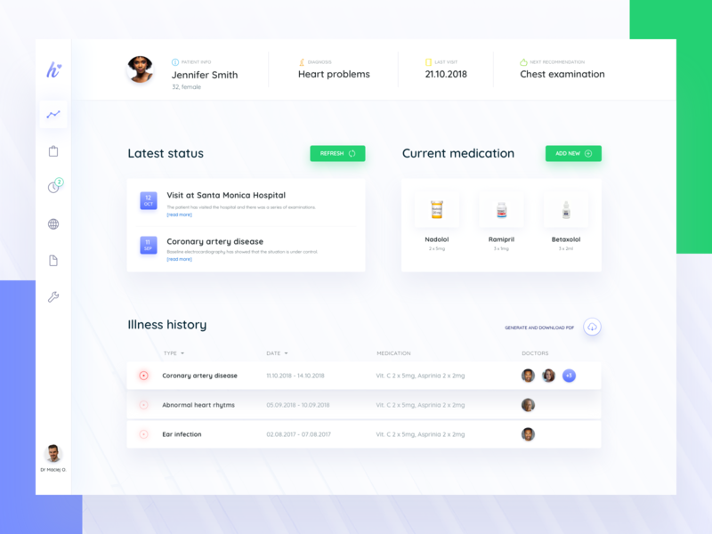 Healthcare Medical Dashboard by Maciej Ogonowski for Movade on Dribbble