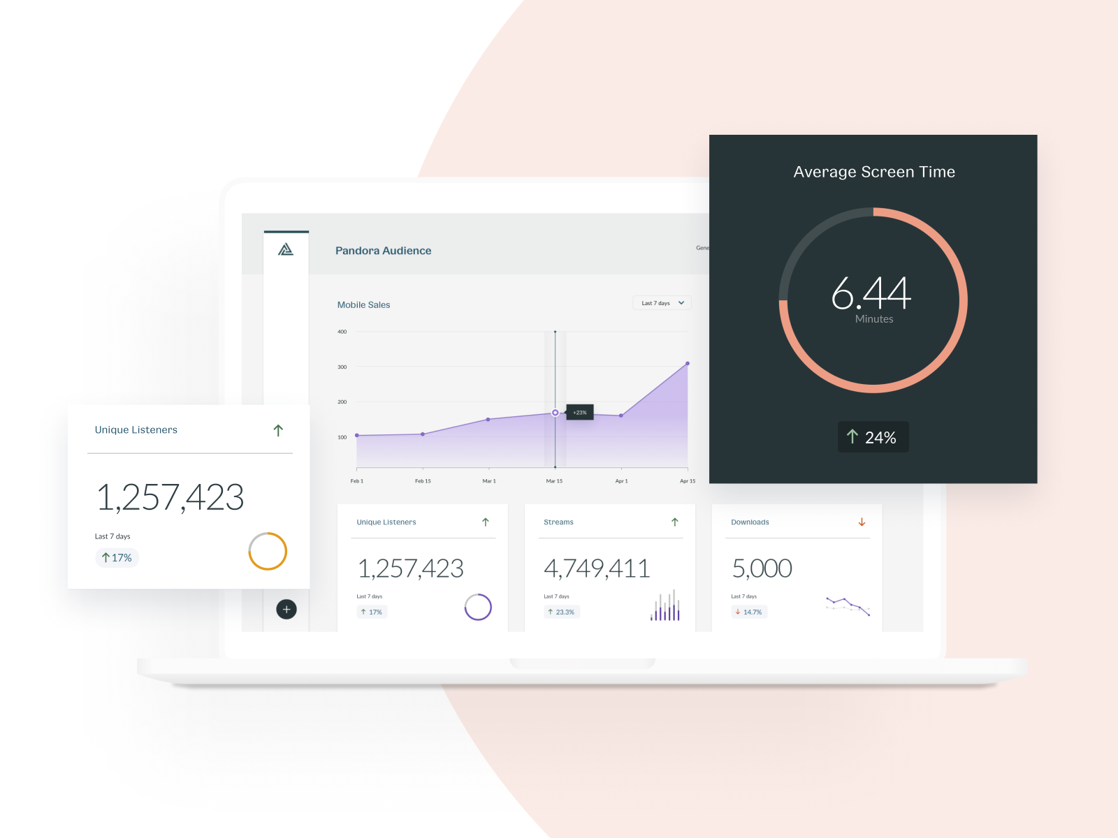 Dashboard for Data Visualization Platform by Blink UX on Dribbble