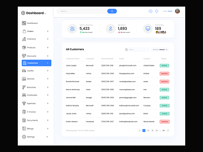 Customer List Screen of Admin Panel by Hasibur Rahman on Dribbble
