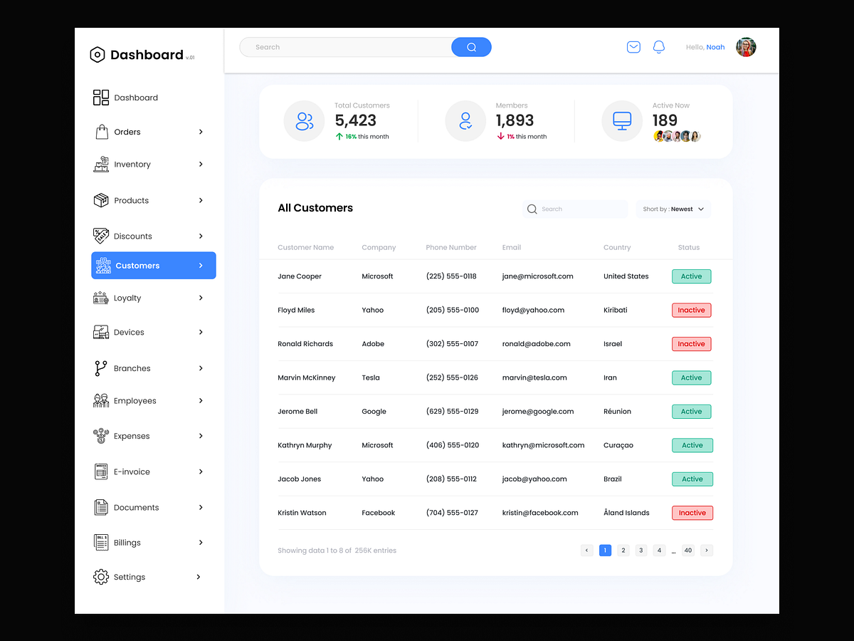 Customer List Screen of Admin Panel by Hasibur Rahman on Dribbble