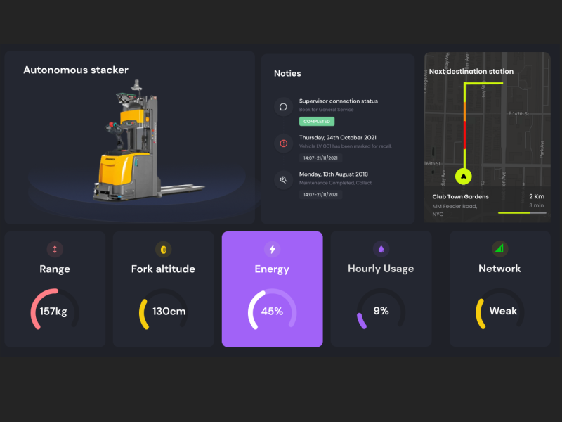 Autonomous Stacker Dashboard by Hasibur Rahman on Dribbble