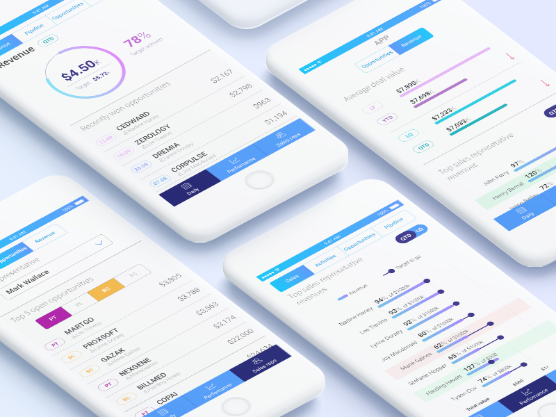 Sales Pipeline Analysis Mobile App by Julia Turubanova on Dribbble