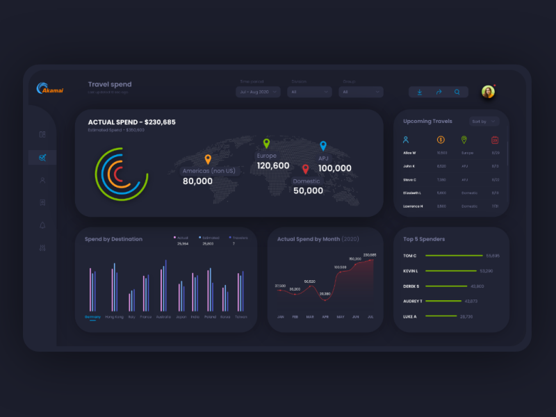 Data Analytics Dashboard by Deena Babu on Dribbble