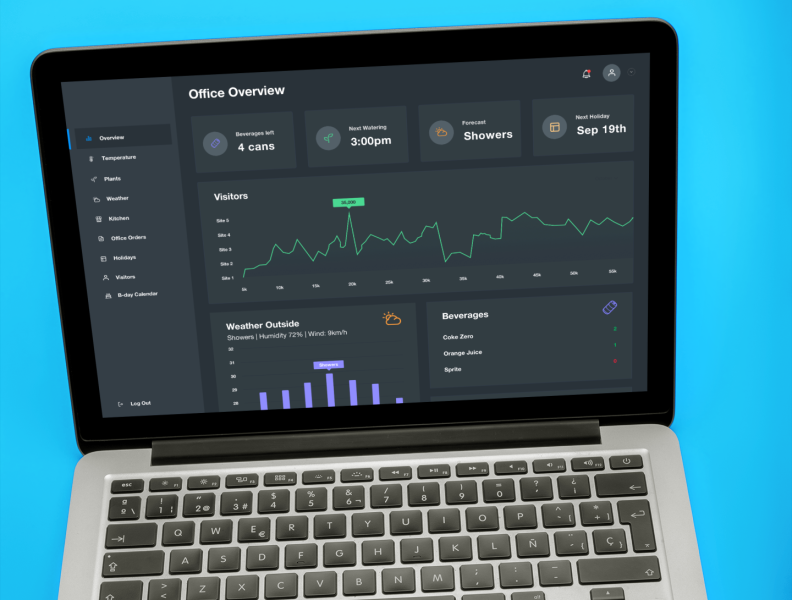 Office Dashboard by Carlos Lastres on Dribbble
