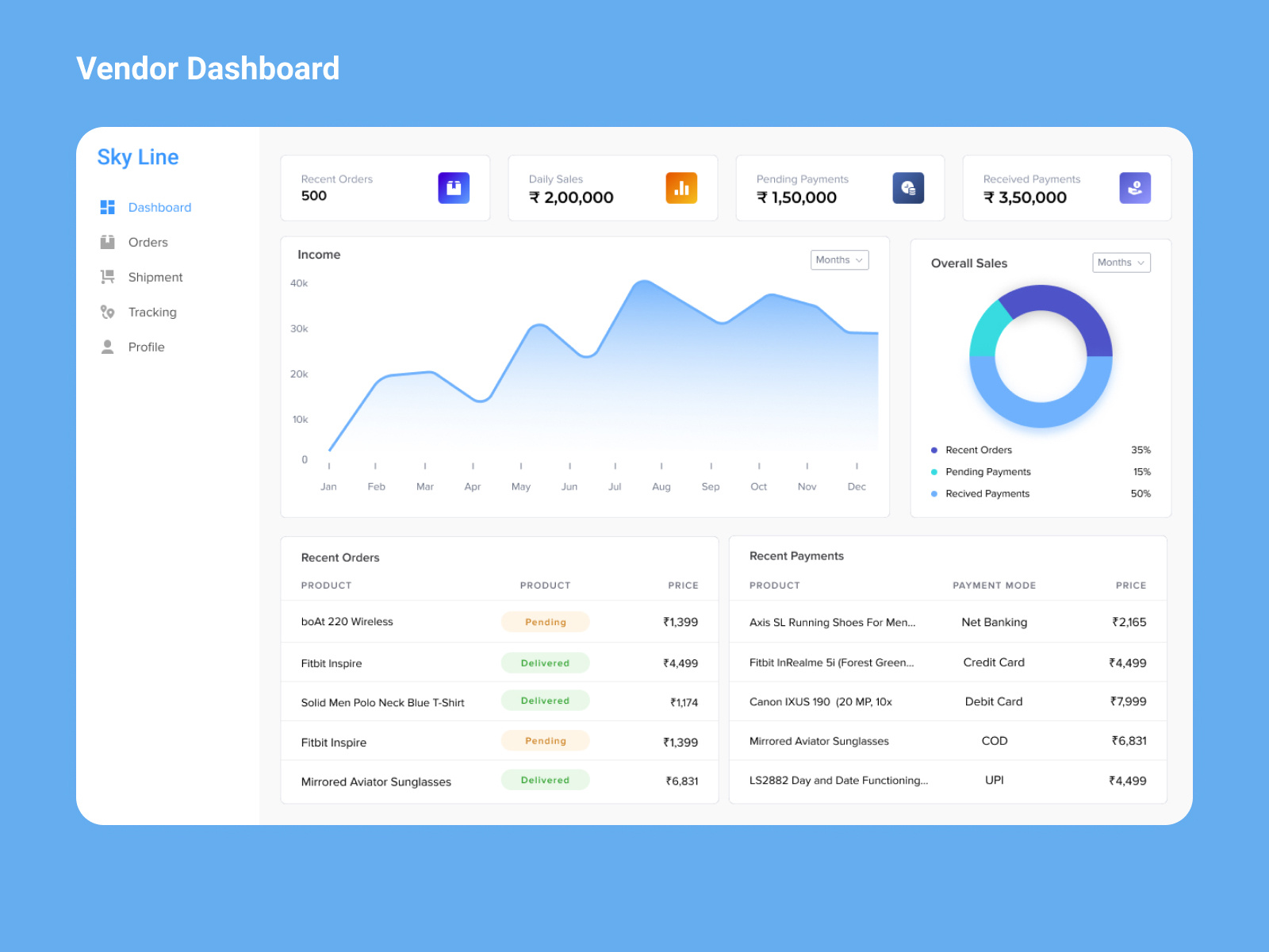 Vendor Dashboard by Karthi Rajasekar on Dribbble