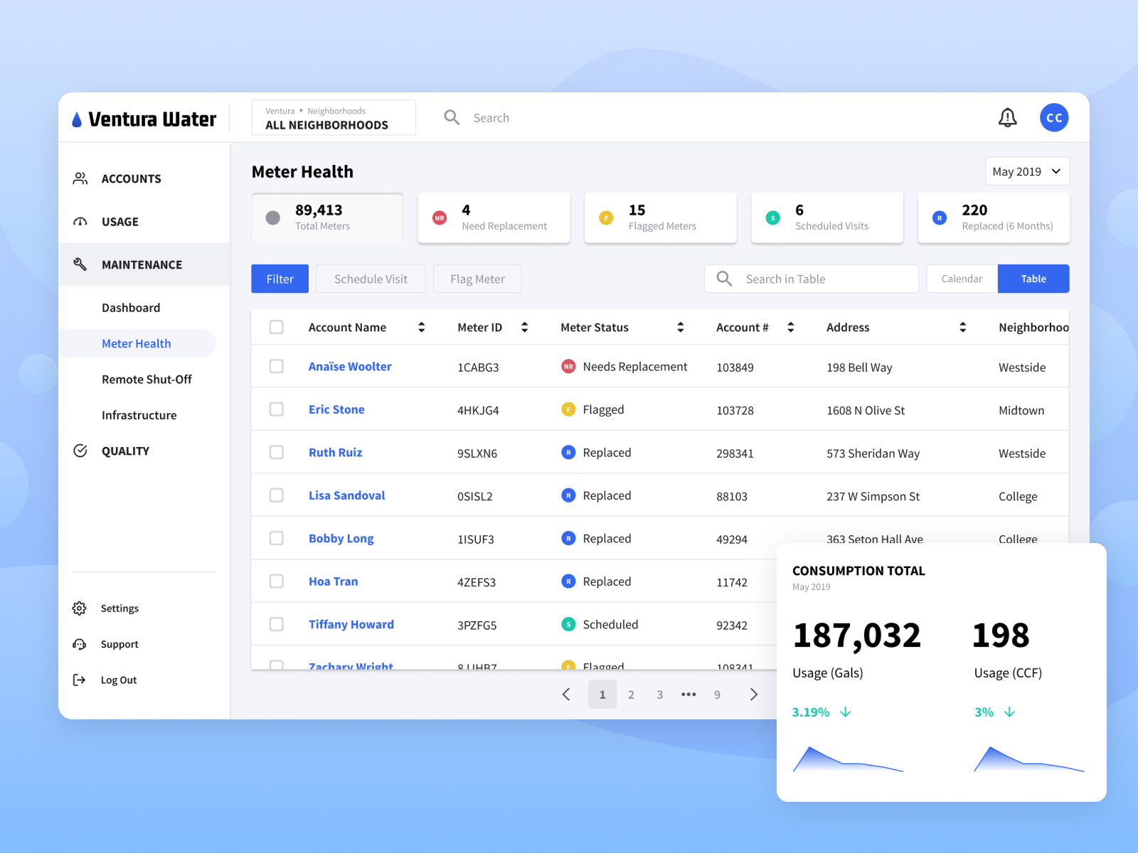 Water Utilities Management Dashboard by Carrie Cosgrove on Dribbble