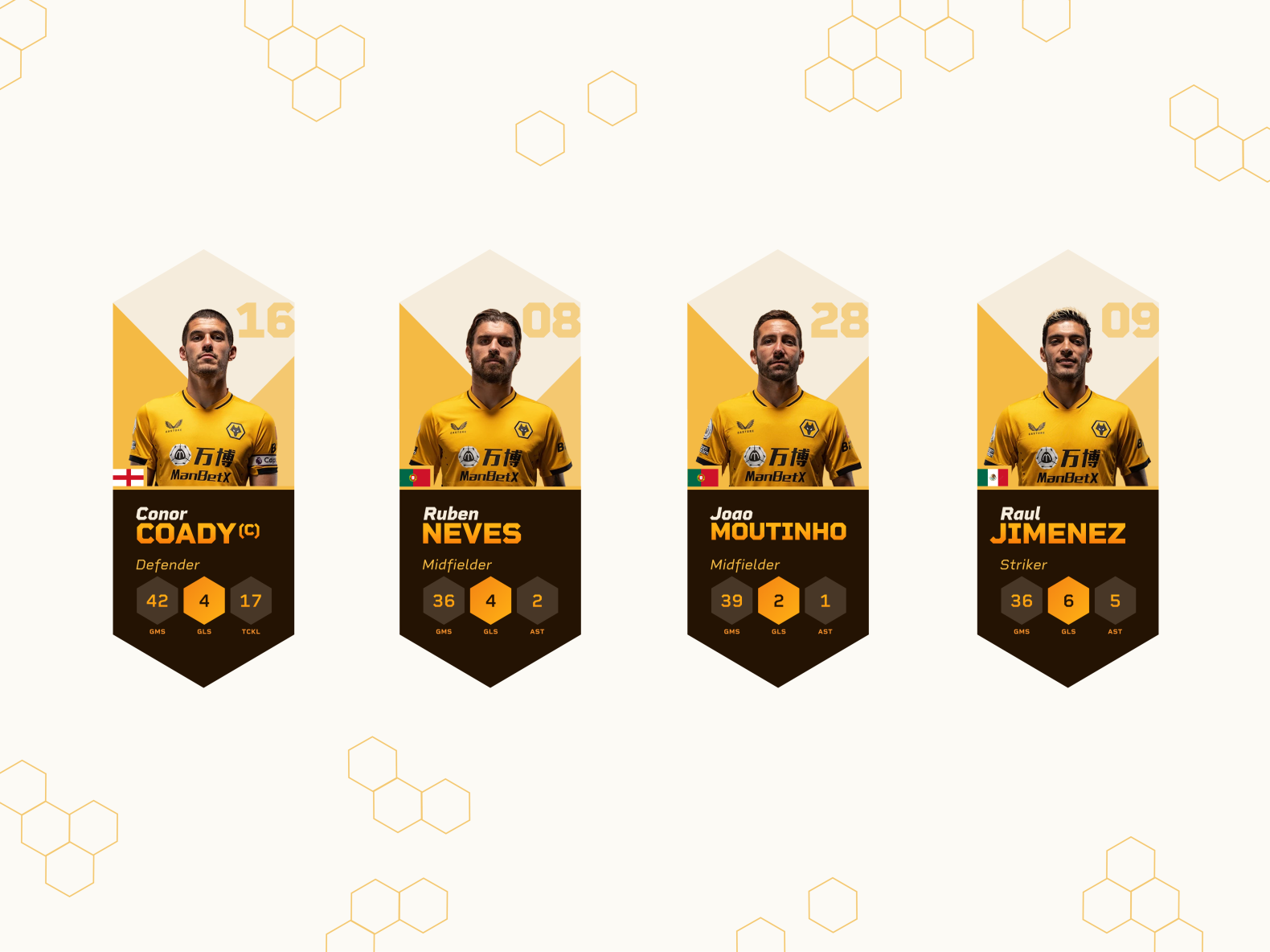 Football player profile cards by Adam Williams on Dribbble