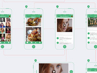 More Chive App - WIP by Luke Taylor on Dribbble