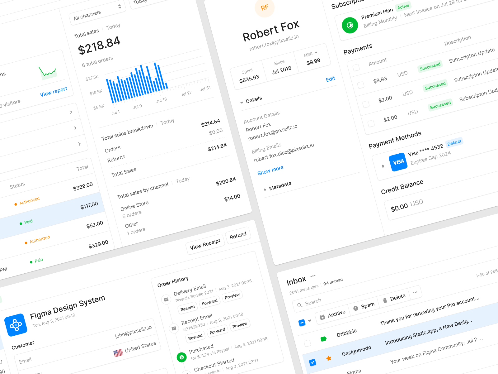 Figma Design System by Pixsellz on Dribbble