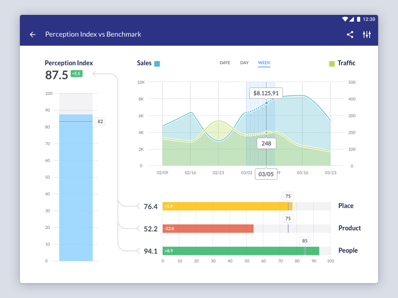 Perception Index by Yevhen Lieskov 🇺🇦 on Dribbble