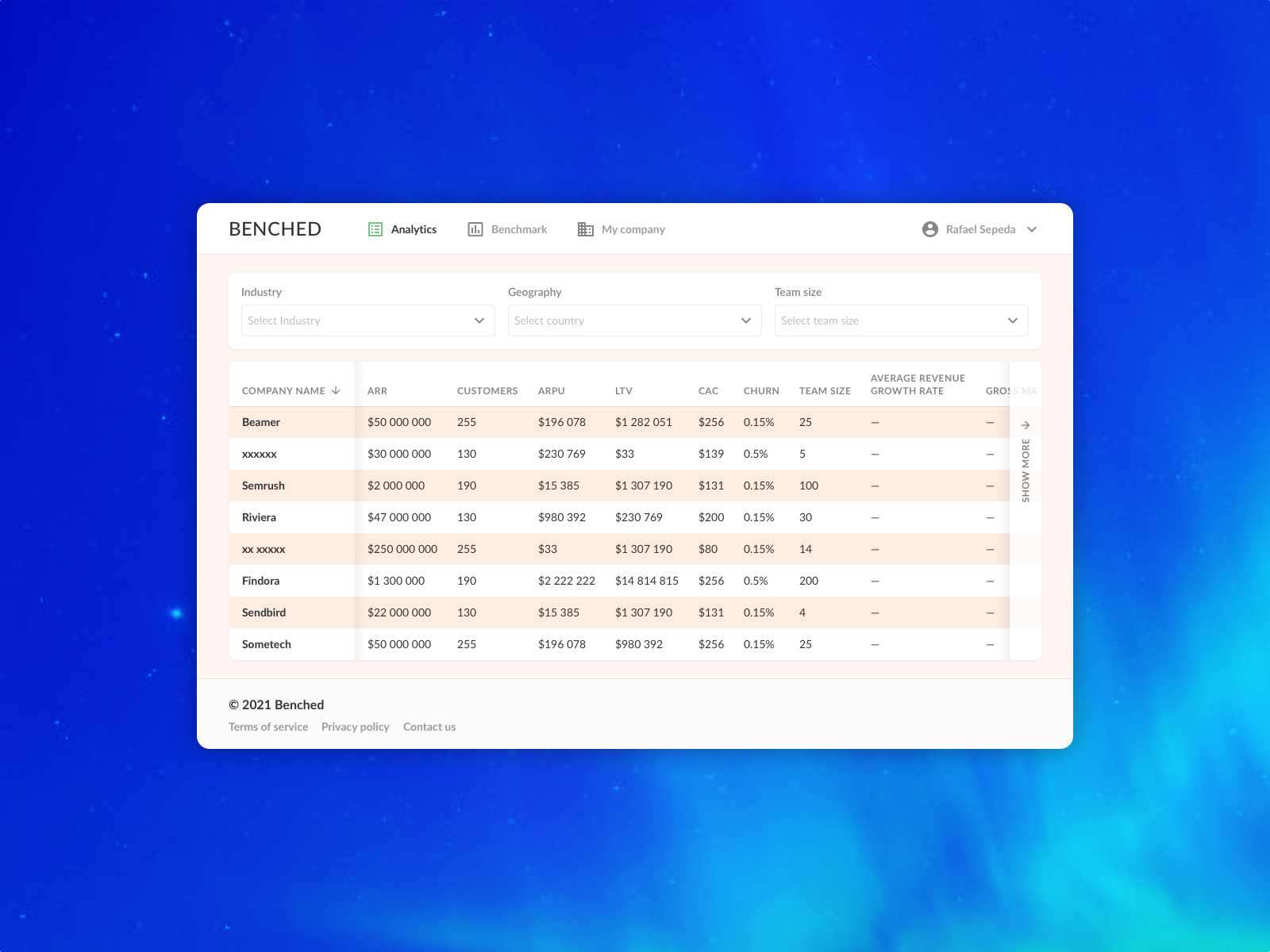 Analytics table UI by Sepeda Rafael on Dribbble