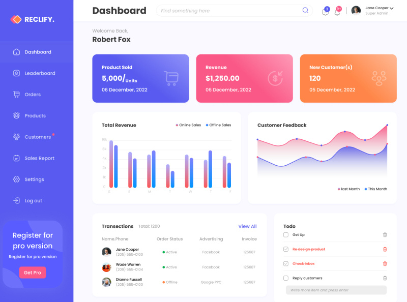 Rectify - E-commerce Dashboard UI design by Sudipta chakrabarti on Dribbble