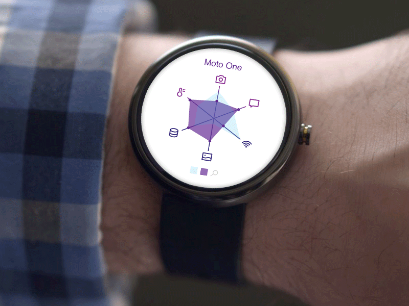 Complex info design on a watch by Samantha Zhang on Dribbble