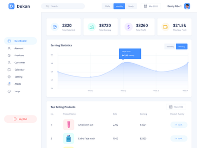 Ecommerce Dashboard Design by Shakibul Islam on Dribbble
