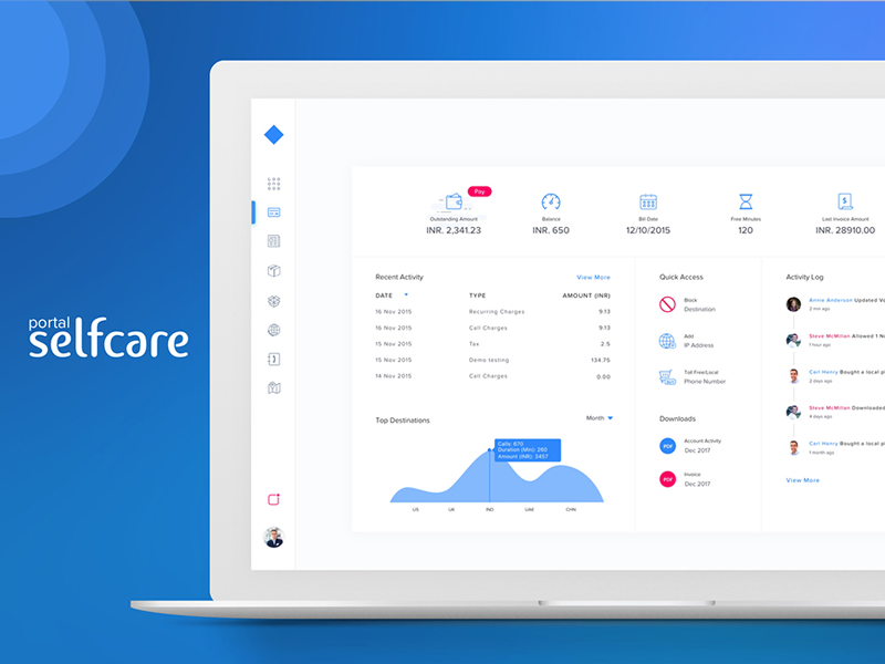 Customer Care Dashboard by Umesh Kshetry on Dribbble