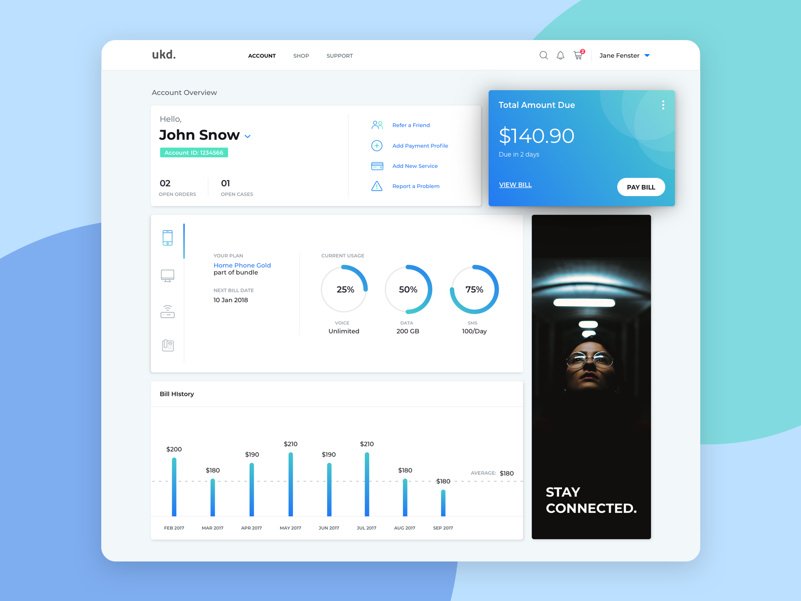 Customer Care Dashboard Concept by Umesh Kshetry on Dribbble