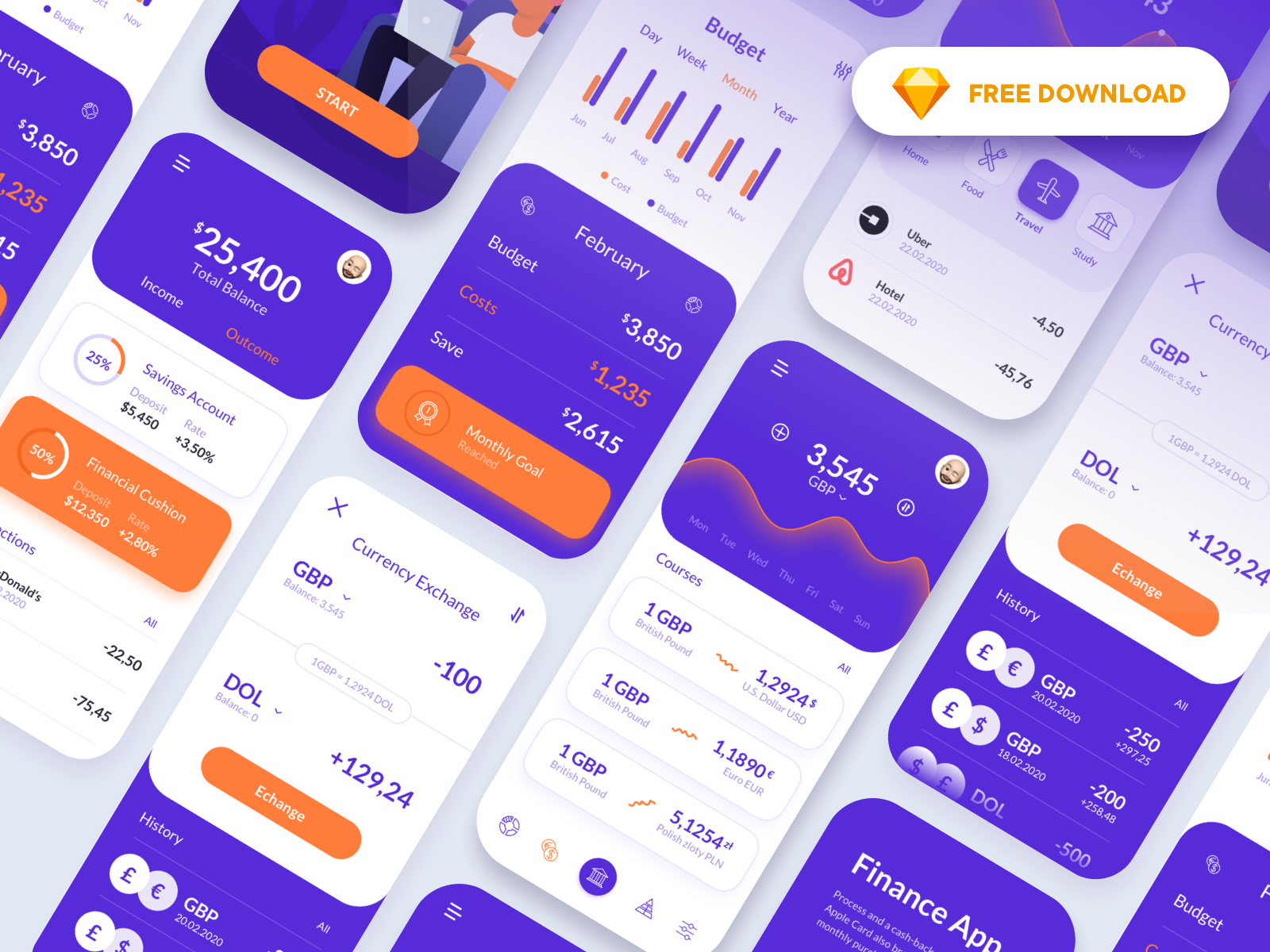 Finance Application - Free download by Lukasz Gdyk on Dribbble