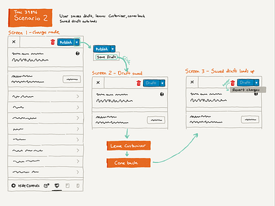 Scheduling interface for WordPress by Joshua Wold on Dribbble