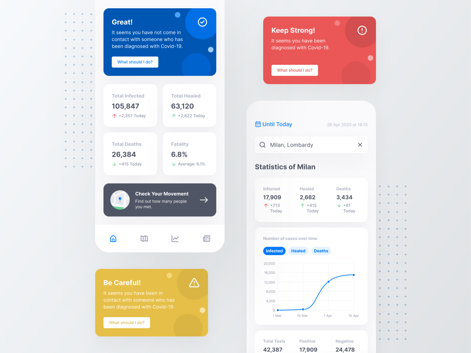 Contact Tracing App by Alberto Macherelli on Dribbble