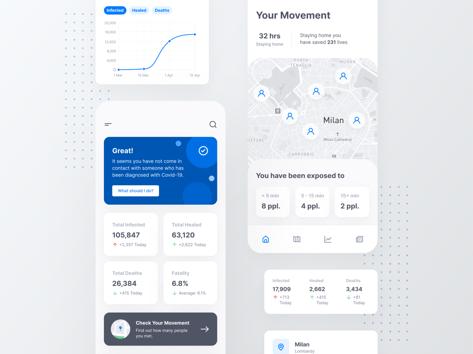Contact Tracing App by Alberto Macherelli on Dribbble