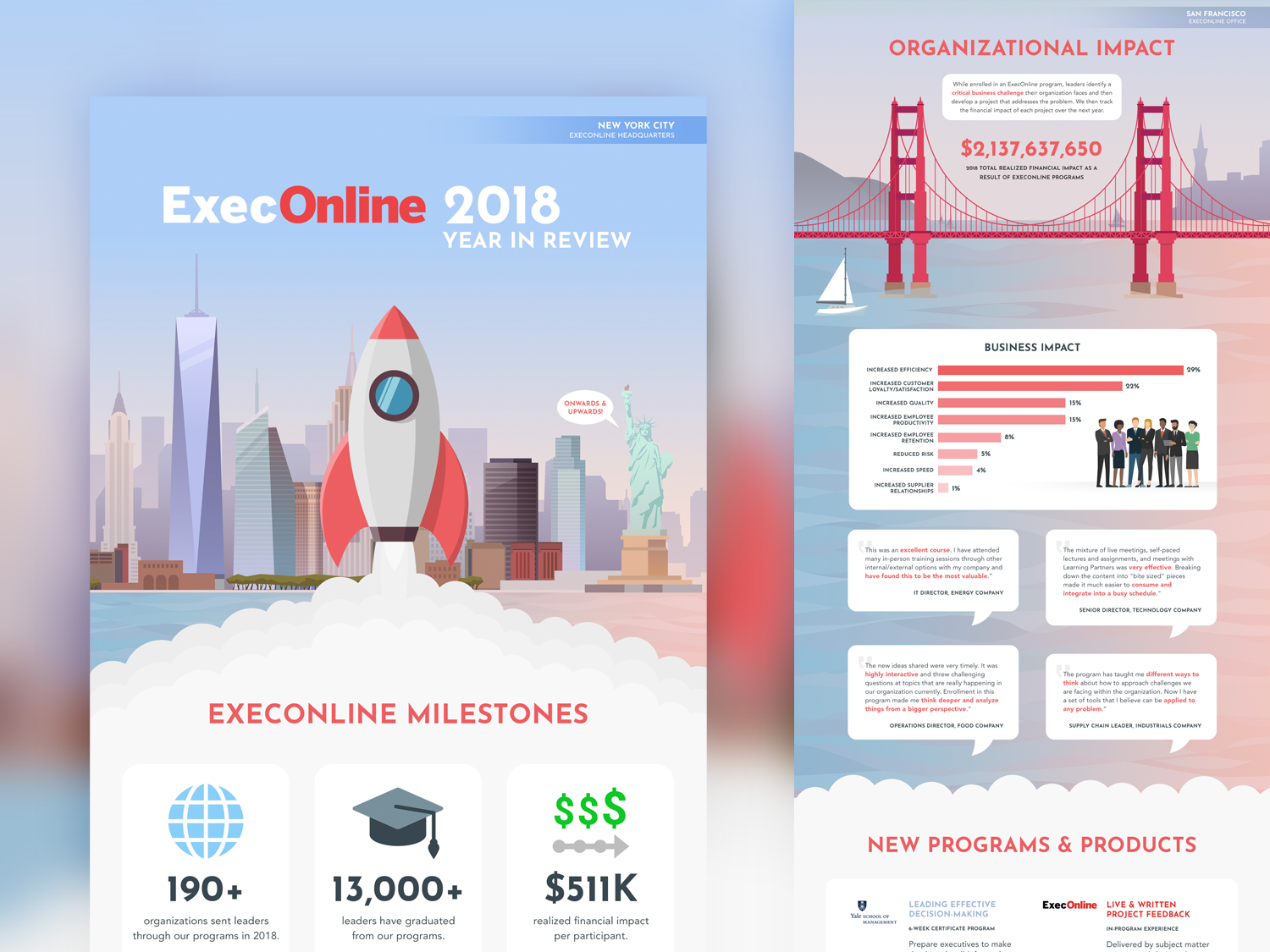 Infographic Design Program