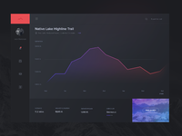 Hiking Dashboard by Monika Majkowska on Dribbble