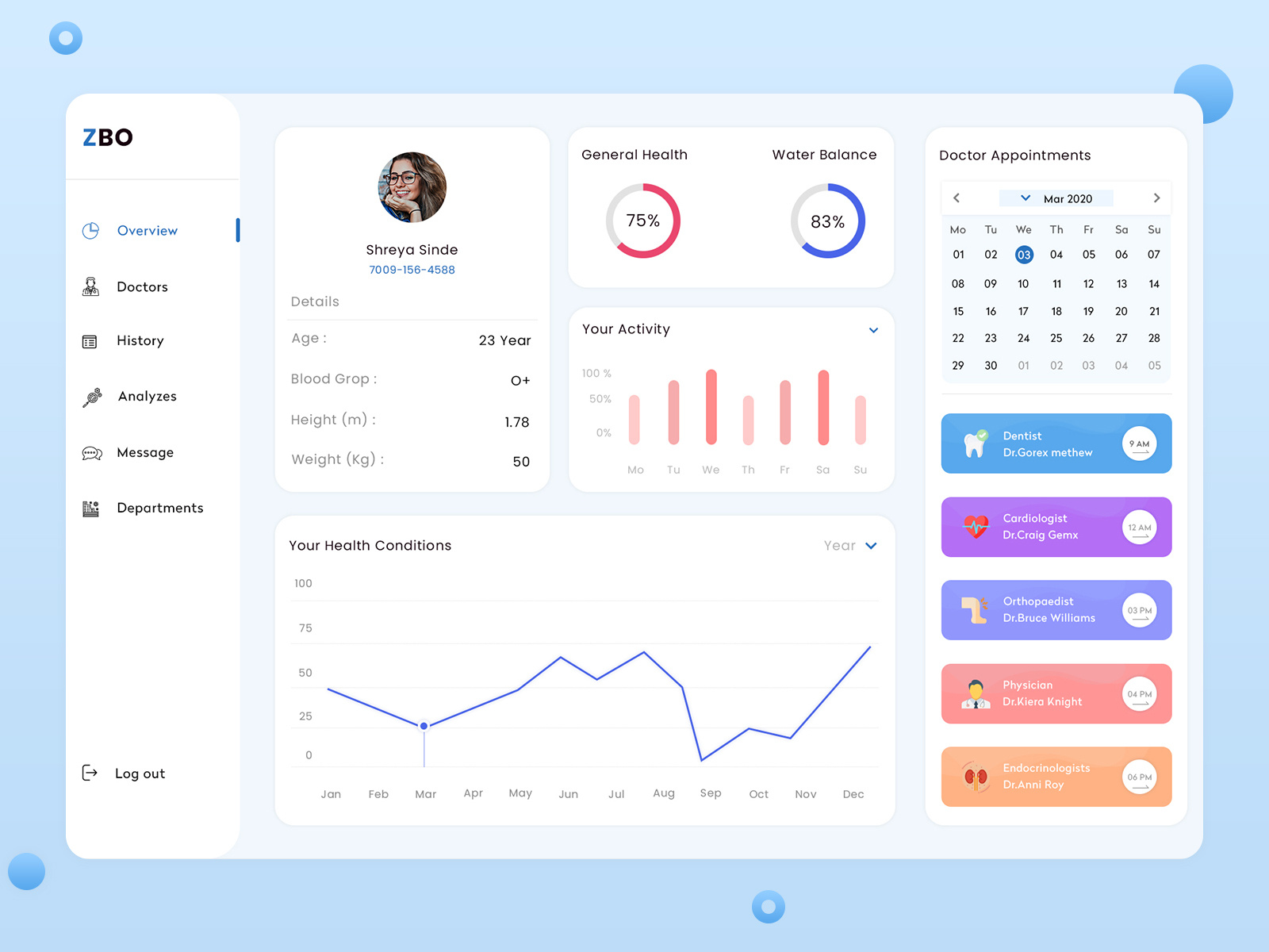 Patient's Healthcare Dashboard by Excellent WebWorld on Dribbble