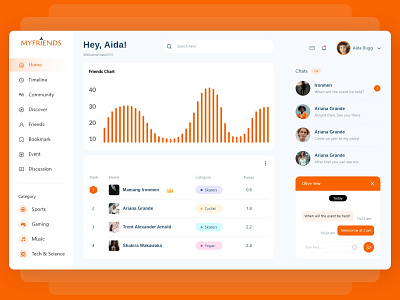 Top Community Dashboard Design by Excellent WebWorld on Dribbble